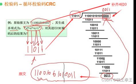 计算机原理 数据90h Csdn博客
