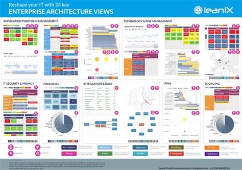 Leanix Poster Reports Pdf