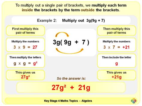 Multiplying Out A Single Pair Of Brackets KS Teaching Resources