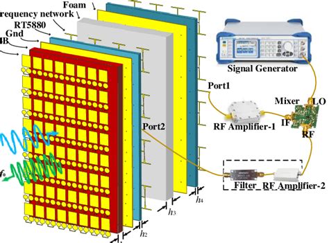 Nonlinear Metasurface Based System Able To Perform Shg And Thg Download Scientific Diagram