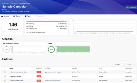 Campaigns Spotify Plugins For Backstage Developer Documentation