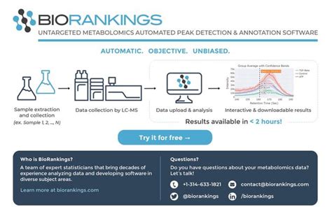 Automated Algorithm Metabolomics Experiments Solution Data Experimentaldesign