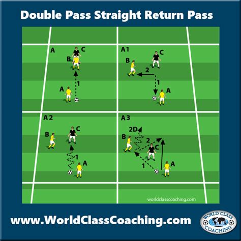 Double Pass Straight Return Pass World Class Coaching Training Center