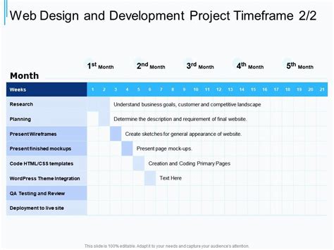 Top Project Timeframe PowerPoint Presentation Templates In