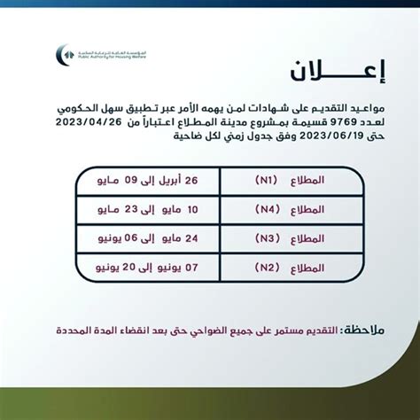صحيفة سبر السكنية تسليم لمن يهمه الأمر الخاصة بآخر 9769 قسيمة في