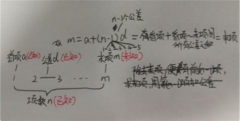 Acwing 1289 序列的第k个数 Acwing