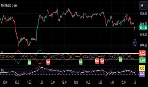 Divergences — Индикаторы и стратегии — Tradingview