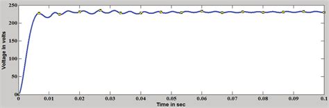 Dc Voltages Of Capacitor During The Transition From Capacitive Mode To Download Scientific