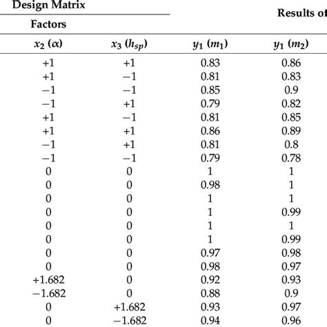 Planning Matrix For Testing The Efficiency Of Grading Scots Pine Seeds