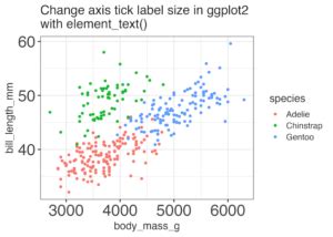 How To Change Axis Tick Label Size In Ggplot2 Data Viz With Python And R