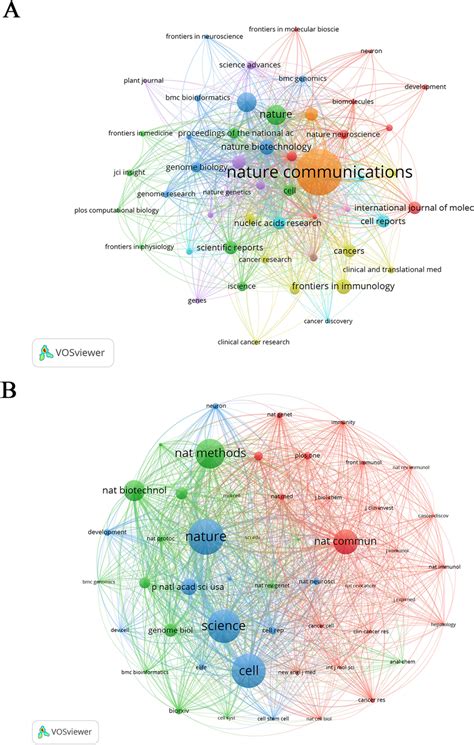 The Network Visualization Maps Of A Citing And B Co Cited Journals