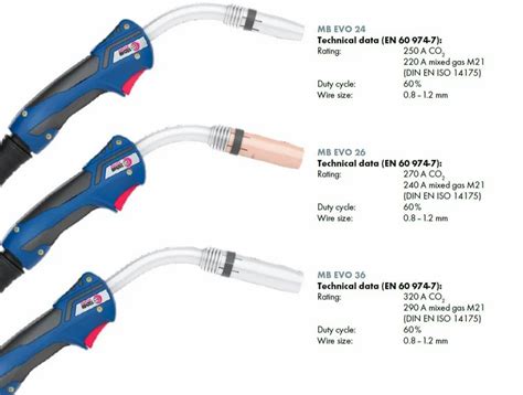 Gas Cooled Abicor Binzel Mig Welding Torch 320 Amps At Rs 5000 In New