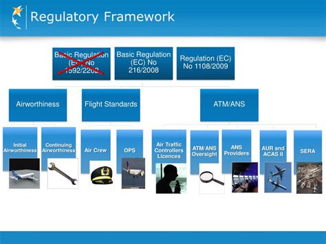 Ppt Easa Rulemaking Procedure Powerpoint Presentation Free Download