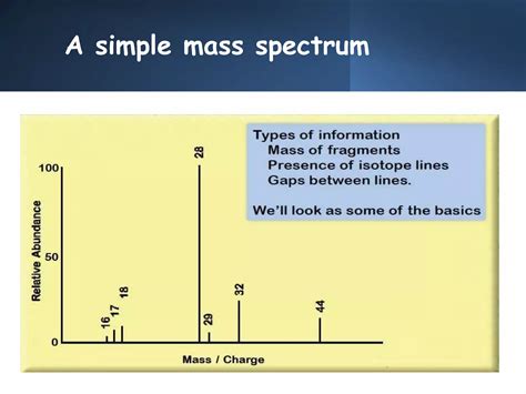 Fragmentation Pattern Of Mass Spectrometry Pdf