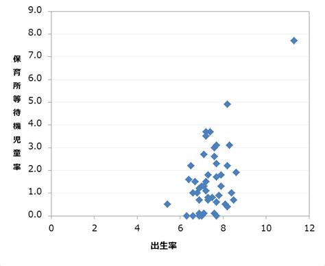 意外に簡単に作れる散布図・株価チャートにチャレンジ！excel標準グラフ活用術③ オンスク Jp