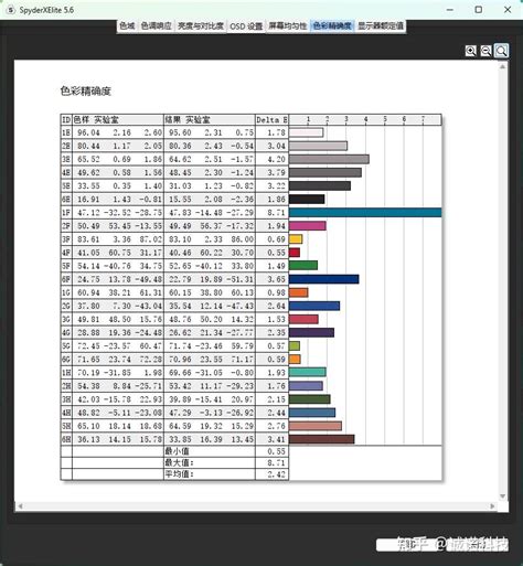 宏碁优跃体验：偏科但值得考虑 知乎