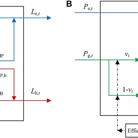 Typical Topology Model A Traditional Eh Model And B Deh Model With Download Scientific