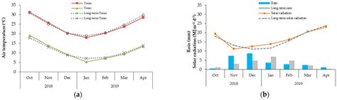 Exogenous Application Of Foliar Salicylic Acid And Propolis Enhances Antioxidant Defenses And