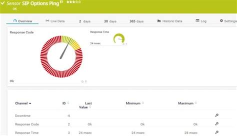 Ping Monitoring Prtg