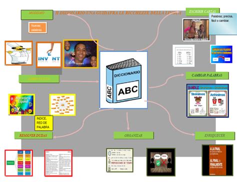 Mapa Mental De Proceso Penal Pdf