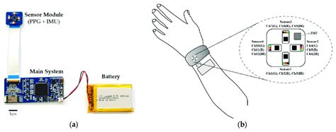 In House Built Wearable Multi Channel Ppg Acquisition System A Download Scientific Diagram