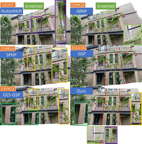 Figure From Object Level Geometric Structure Preserving For Natural