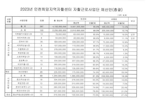 인천희망지역자활센터