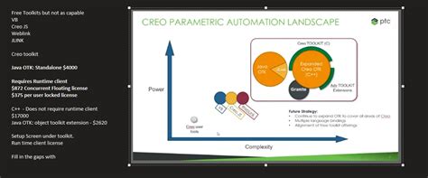 Api Toolkit Solidworks Pdm Integration Ptc Community