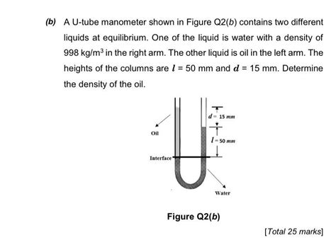 Solved B A U Tube Manometer Shown In Figure Q B Contains Chegg Com