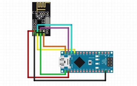 2 4 ghz band scanner details
