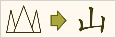 漢字の歴史・成り立ち・種類
