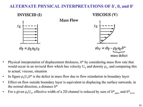 viscous incompressible flows fluid dynamics ppt