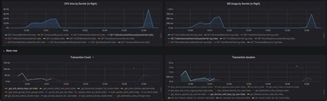 Performance Of Device List Updates Could Be Improved Aka Login Is Unusably Slow · Issue 7721