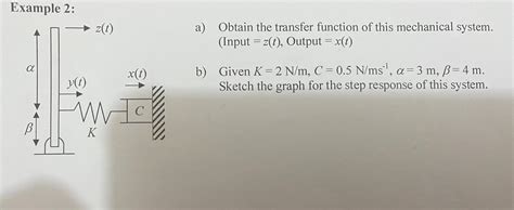 solved example 2 a obtain the transfer function of this