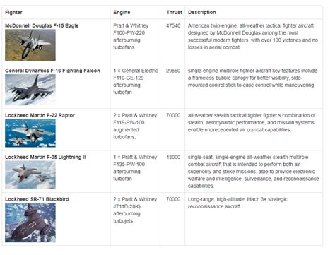 How To Add More Columns In A Listiview Microsoft Qanda