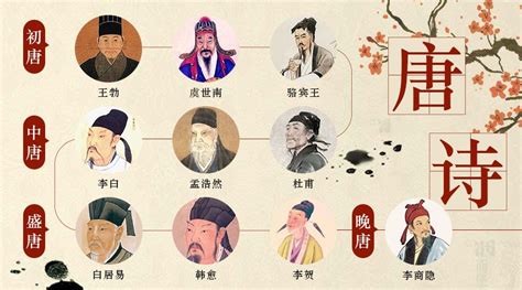 唐朝诗人关系图高清宋朝诗人图北宋文人图文秘苑图库