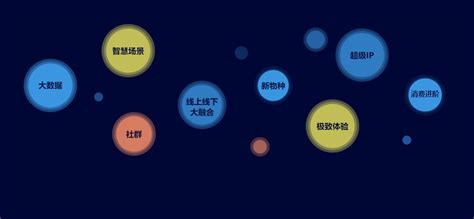 基于css3实现的发光气泡布局动画特效 源码世界
