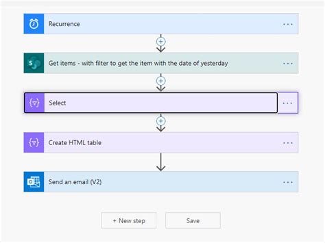Multi Line Sharepoint List Column Showing As Single Line In The Flow
