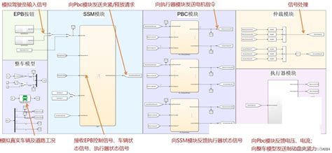 Epb电子驻车制动系统simulink模型 有刷直流电机 执行器模型，电机参数m文件