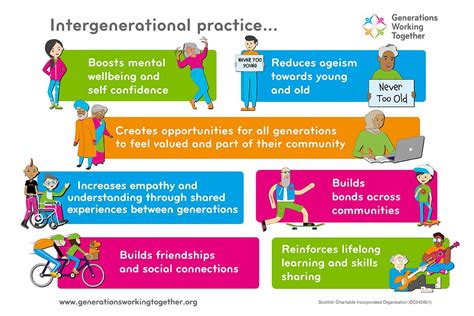 Generations Working Together On Linkedin Intergenerational Intergenerational