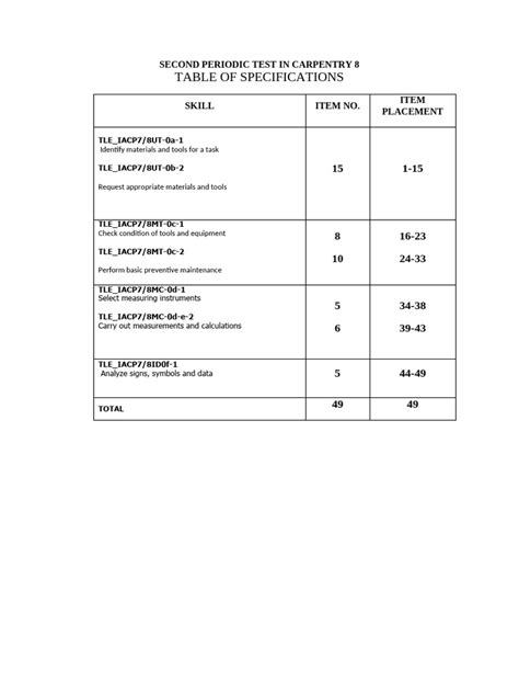 Tosg8tlecarpentry Pdf