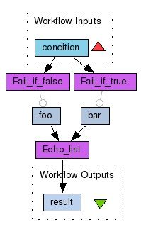 MyExperiment Workflows Example Of A Conditional Execution Workflow Alan Williams Taverna