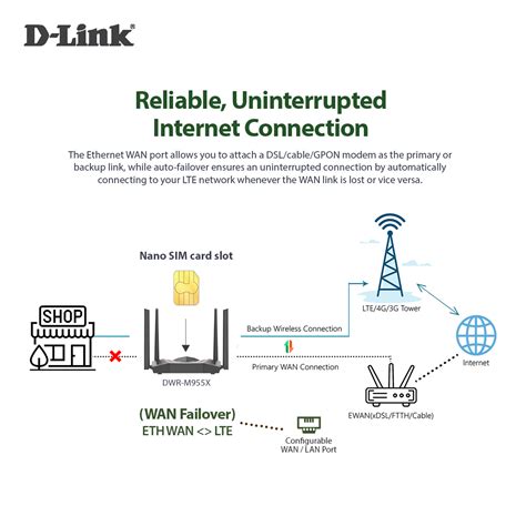 D Link 4g Lte Wi Fi 6 Ax1500 Gigabit Mobile Router Build In Vpn Client And Easy Mesh Support All