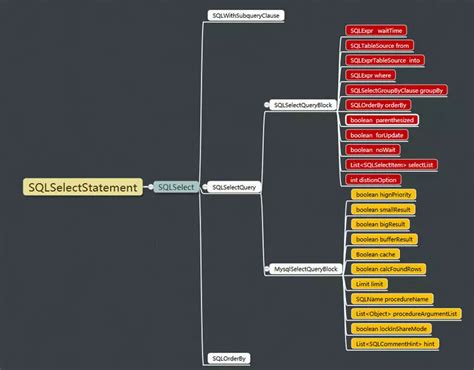 Elasticsearch Sql Fred