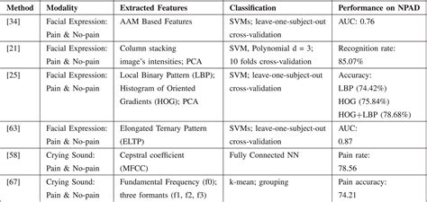 Npass Pain Scale Official Online Brunofugaadvbr