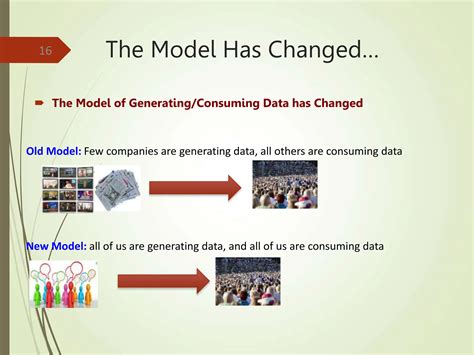Ai Based Computer Basic Learning Lecture About Bigdatappt