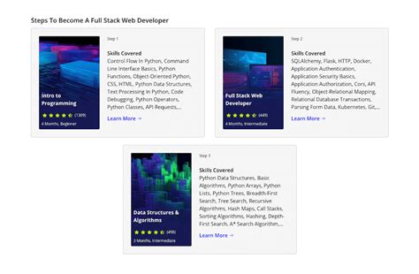 The Best Self Paced Courses For Learning Fullstack Development In 2024 Curricular Real World