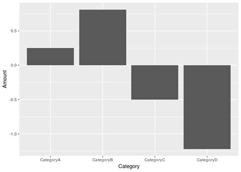 Atomic Vector Error In R For Symbol Please Find Reproducible Example