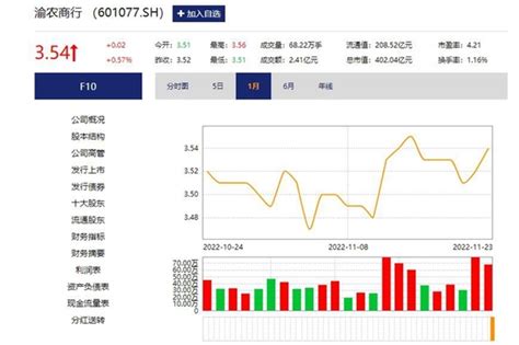 涉及重大信用风险和掩盖不良等 重庆农商行收1285万元罚单