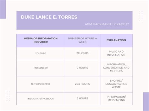 Pre Activity Pdf